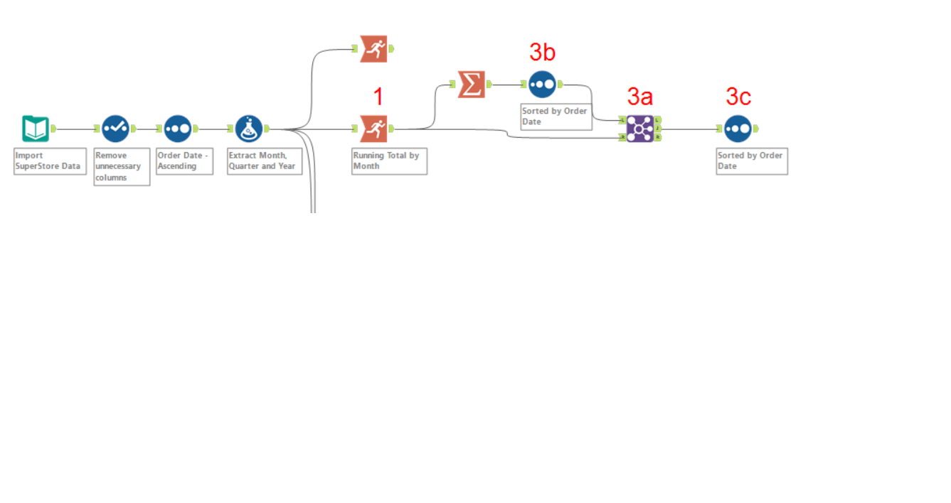 Solved: Running Total per month, quarter, year - Alteryx Community